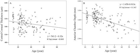 Line Univariate Regression Summarizing The Relationship Between The