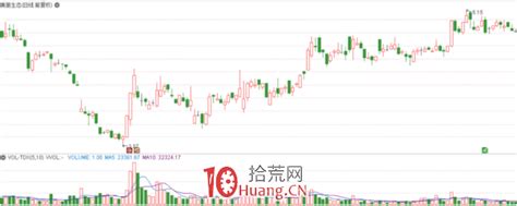 隔日超短戰法深度教程 1：超短線是什麼？（圖解） Smart Stock Lab股票實驗室