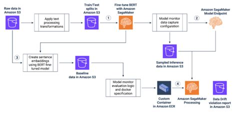 Data Drift In LLMsCauses Challenges And Strategies Nexla