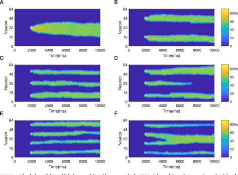 Figure 1 From Neuromorphic Implementation Of A Continuous Attractor