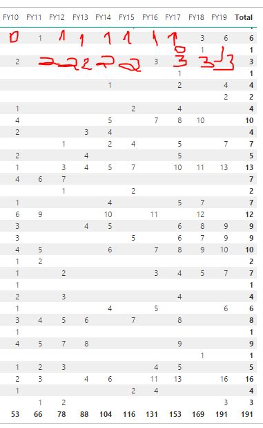 Solved Cumulative Sum Blank Values Microsoft Fabric Community