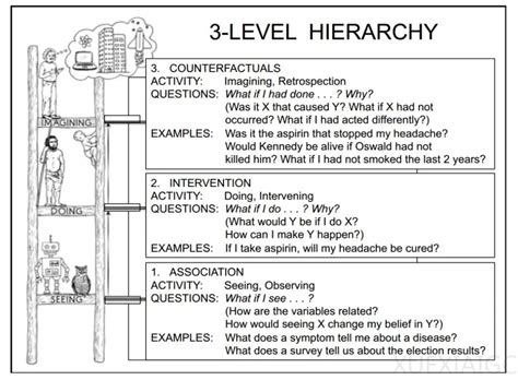 Sora是世界模拟器吗？全球首篇综述全面解析通用世界模型 学习aigc