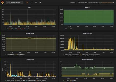 How To Graph Home Router Metrics
