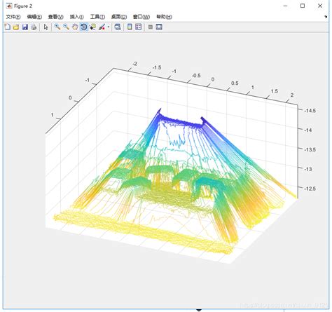基于matlab的点云重建与三角剖分matlab点云重叠 Csdn博客 基于matlab的点云重建与三角剖分matlab点云重叠 Csdn博客