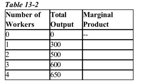Solved Question 11 Refer To Table 13 2 At Which Number Of Chegg