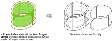 extracting geometry