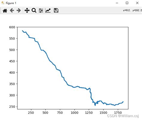 Python——plt绘图出现坐标轴乱序或者错乱的解决办法 Python折线图y轴乱序 Csdn博客