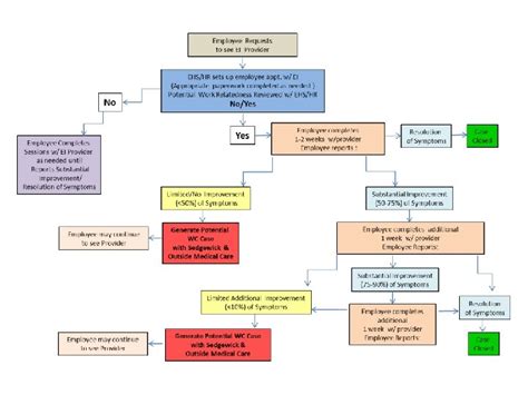 Early Intervention Protocol Objectives Understand Why Early Intervention