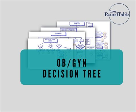 OB GYN Decision Tree Simplifying Medical Coding Etsy