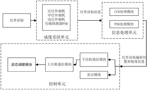 多光谱复合检测系统的制作方法