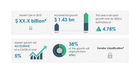 Semiconductor Ip Market 2020 2024 Complex Chip Designs And Use Of Multi Core Technologies To