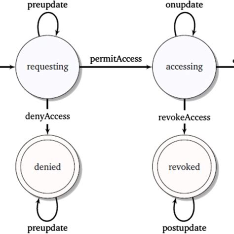 Blockchain Ledger Structure 12 Download Scientific Diagram
