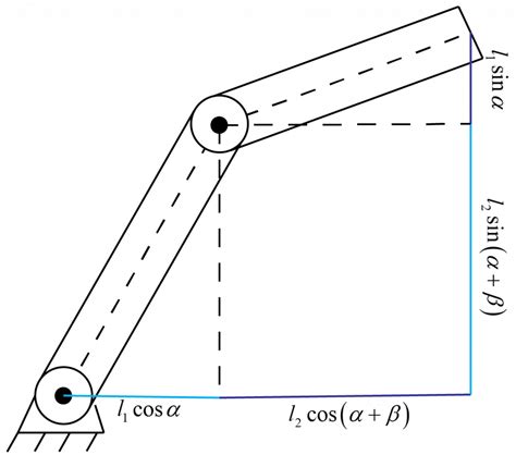 Forward Kinematics Modeling Motion Planning And Control Of Manipulators And Mobile Robots