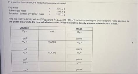 solved in a relative density test the following values are