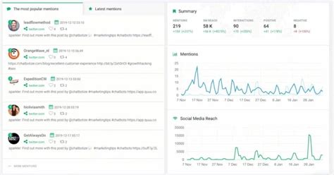 Top 11 Sentiment Monitoring Tools Using Advanced Nlp