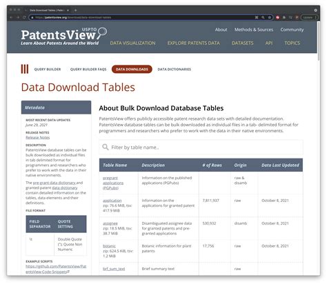 wipo patent analytics patentsview bulk data