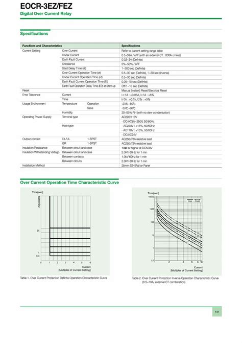Schneider Electric 30a Electronic Overcurrent Relay At ₹ 1450 Piece In Bharuch