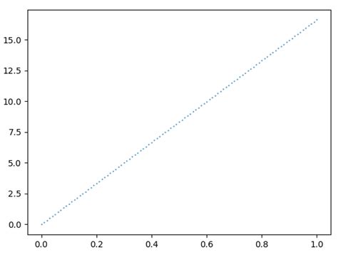 Plotting Ray Coordinates As Function Of The Object Field Zemax Community