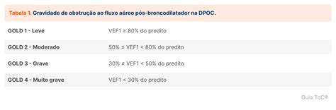 Betabloqueadores E Doença Pulmonar Obstrutiva Crônica Guia Tdc