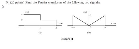 Solved 5 20 Points Find The Fourier Transforms Of The