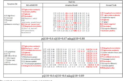 Figure 8 From A Kg Enhanced Multi Graph Neural Network For Attentive