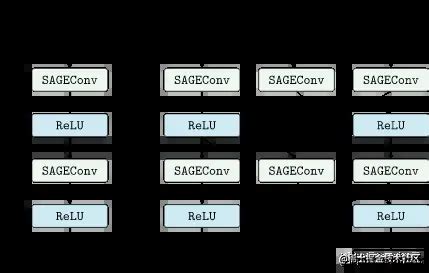 PyG PyTorch Geometric 异质图神经网络HGNN PyG PyTorch Geometric 掘金