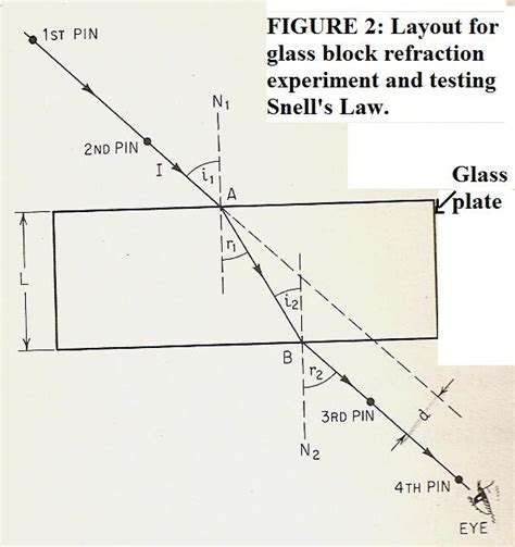 Brane Space Basic Physics Light And Optics Pt 17