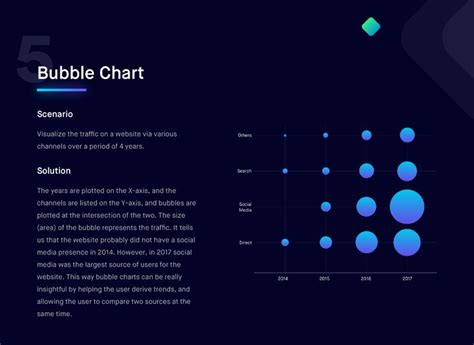Data Visualization Comparison Part 1