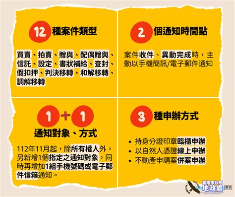 基隆市政府地政處－便民措施－地籍異動即時通