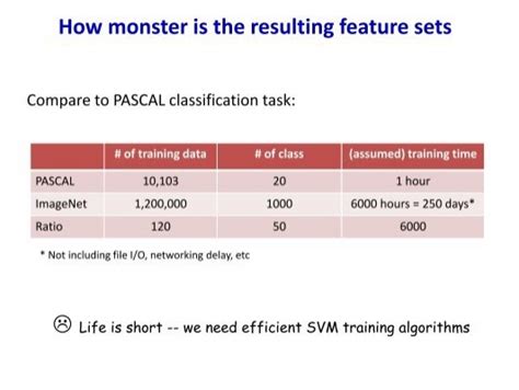 Sets Coding Scheme Our Tr