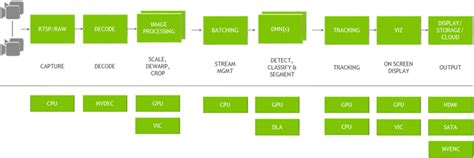 Welcome To The Deepstream Documentation Deepstream Release