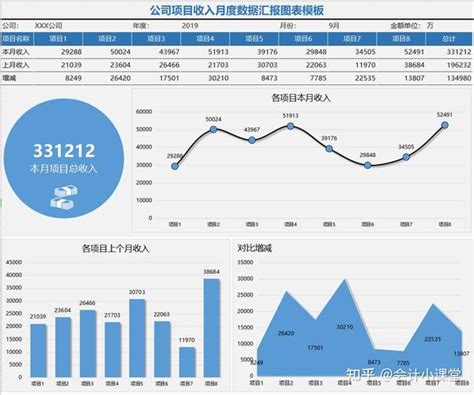 熬了整整7夜！编制的43套可视化财务分析图表模板，可直接套用 知乎