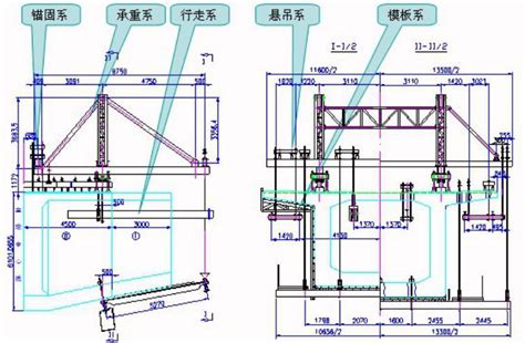 跨铁路现浇箱梁施工技术方案word，40页） 路桥施工方案 筑龙路桥市政论坛