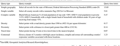 Table 1 From Investigating Health Context Using A Spatial Data