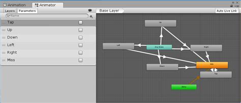 Unity Unity2d Swipe Controls Bool For Animator Doesnt Work Game