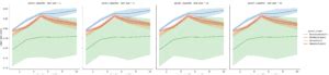 Modeling Pipeline Optimization With Scikit Learn Machinelearningmastery