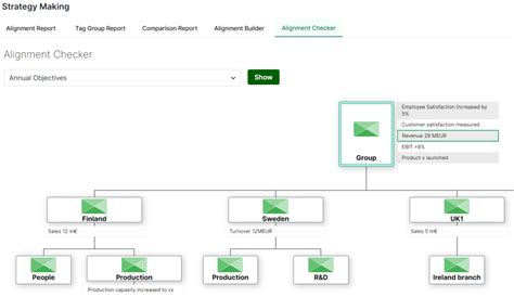 Align Your Strategic Goals Among Teams Visually And Easily
