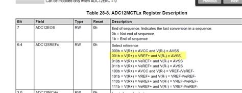 Msp430f5328 Sampling The Ref Voltage Why Is It Not Measured At Full Scale By The Adc Msp