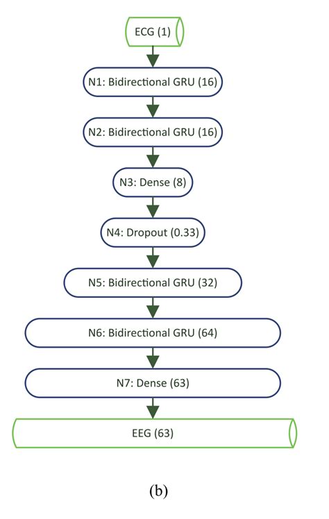 Bigru Model · Issue 7 · Fahsuanlinlabmanual · Github