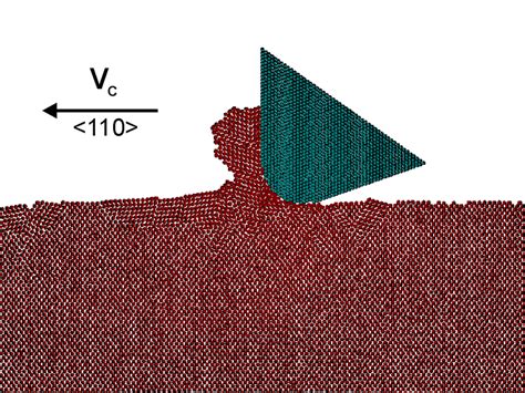 C 3d Md Cutting Simulation At 371 Ps Download Scientific Diagram