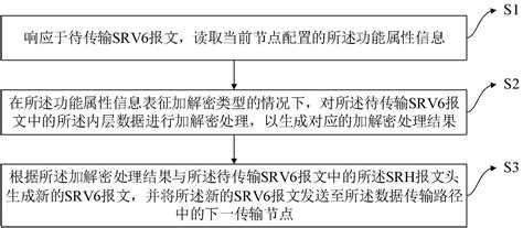 一种srv6报文加密传输方法、装置及电子设备与流程