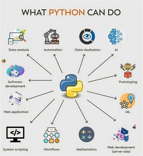 shubham sonu on linkedin python is highly used in machine learning and
