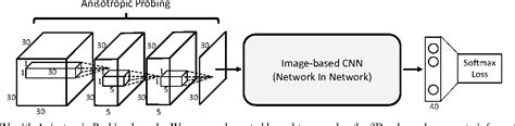 figure 4 from volumetric and multi view cnns for object classification on 3d data semantic scholar