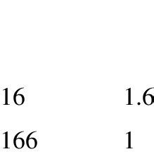 Bi Variable And Multivariable Binary Logistic Regression Analysis Of H