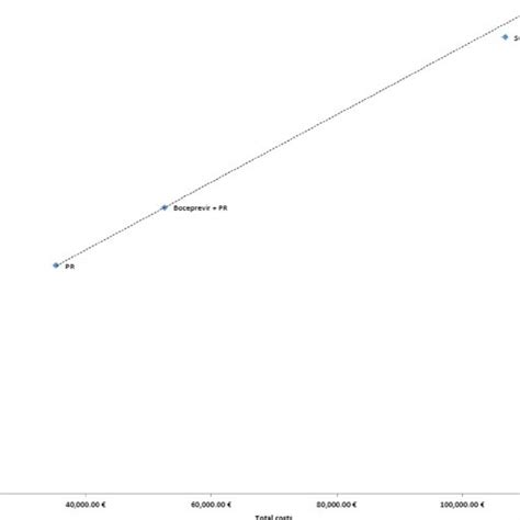 Efficiency Frontier The Efficiency Frontier Plots The Required Ratio