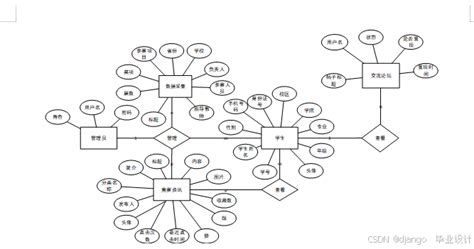 计算机毕业设计springboot高校学生竞赛获奖管理与分析系统 高校学生竞赛成绩与获奖信息管理系统设计与实现 基于springboot的高校学生竞赛成果管理平台 Csdn博客