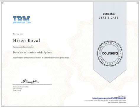 Hiren Raval On Linkedin Datavisualization Python Ibm Coursera Matplotlib Seaborn Folium