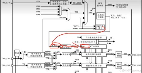 stm32 tim编码器接口 stm32 正交编码 中断 csdn博客