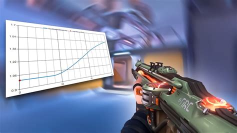 TenZ Raw Accel Settings In VALORANT Aimbot YouTube