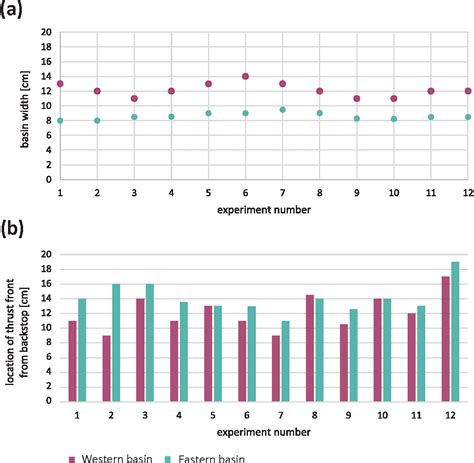 Se Inversion Of Extensional Basins Parallel And Oblique To Their Boundaries Inferences From